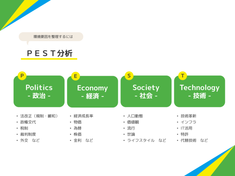 外部環境分析フレームワーク「PEST分析」とは？戦略策定に活かすコツを解説